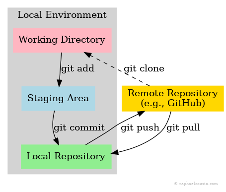 Data Science Practice | Raphael Cousin Teaching