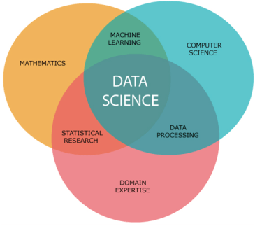 Data Science Practice | Raphael Cousin Teaching