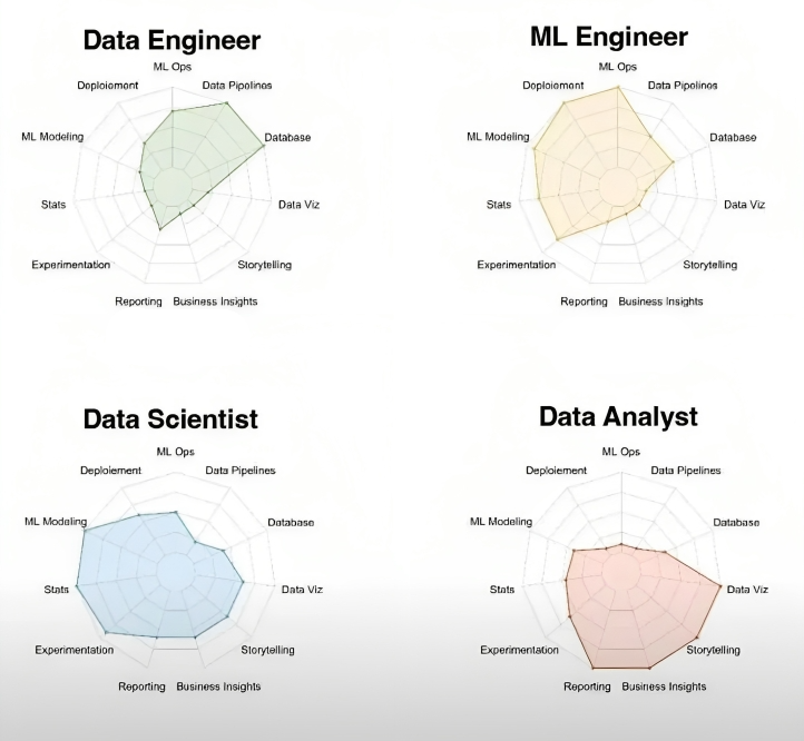 Data Science Practice | Raphael Cousin Teaching