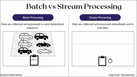 Data Science Practice | Raphael Cousin Teaching