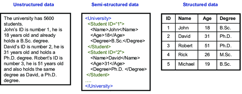 Data Science Practice | Raphael Cousin Teaching