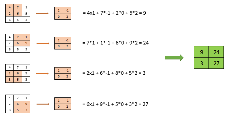 Data Science Practice | Raphael Cousin Teaching