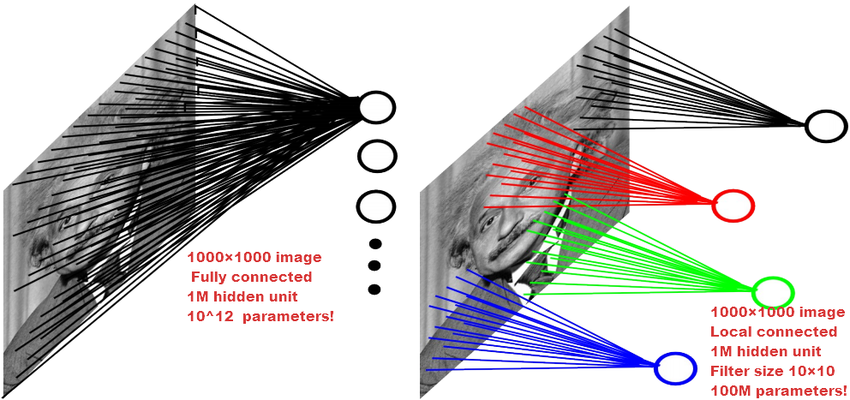 Data Science Practice | Raphael Cousin Teaching