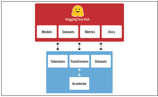 Data Science Practice | Raphael Cousin Teaching
