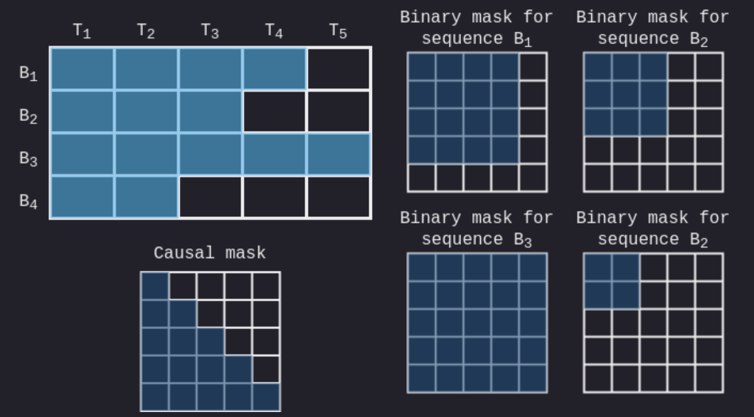 Data Science Practice | Raphael Cousin Teaching