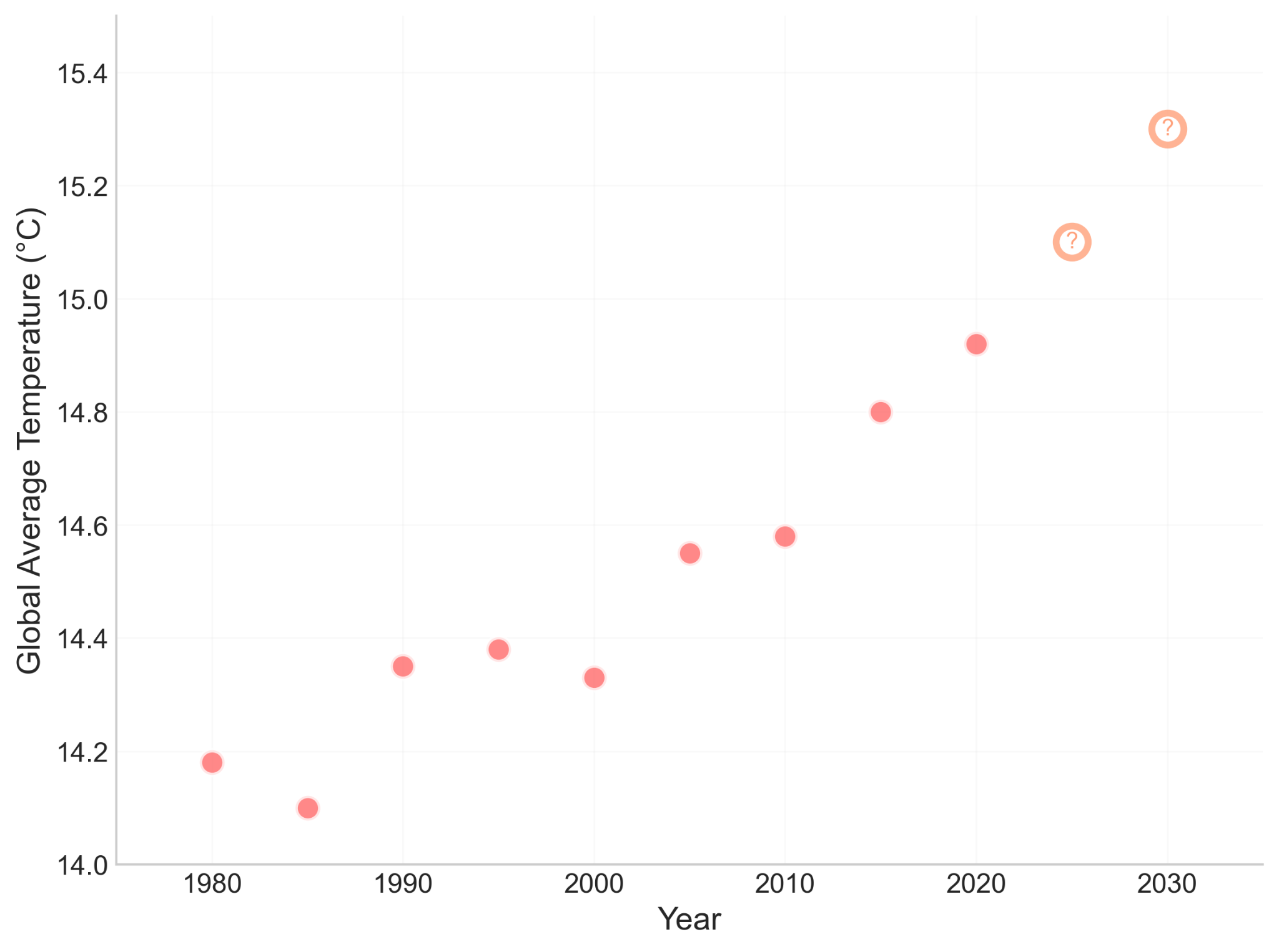 Data Science Practice | Raphael Cousin Teaching
