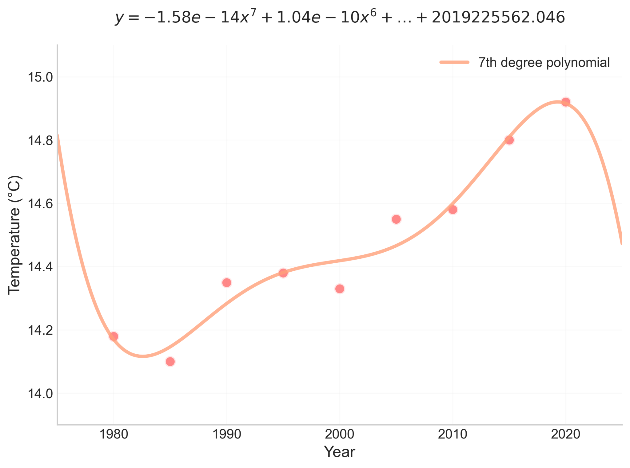 Data Science Practice | Raphael Cousin Teaching