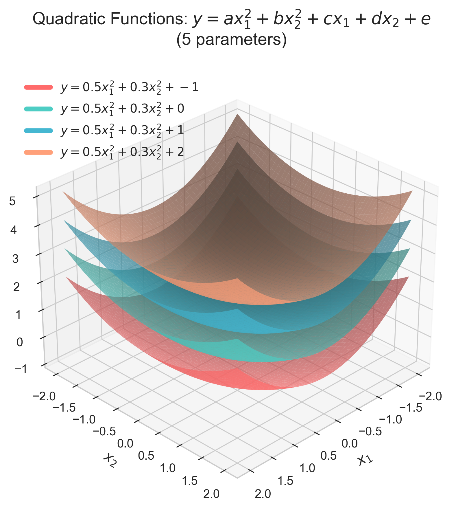 Data Science Practice | Raphael Cousin Teaching