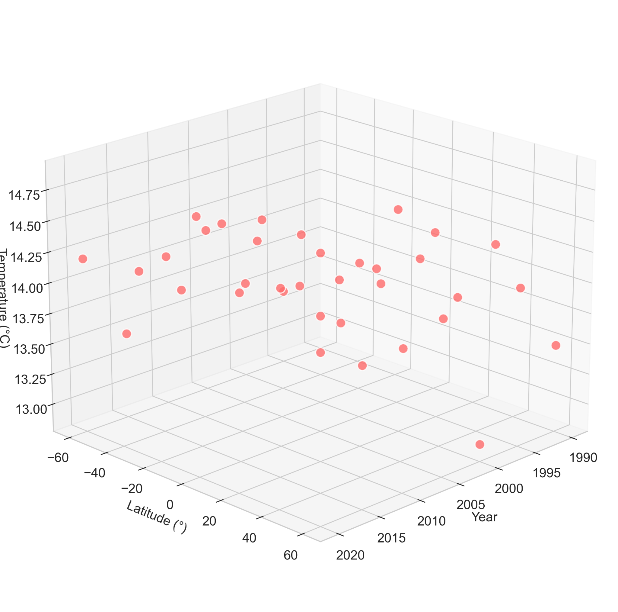 Data Science Practice | Raphael Cousin Teaching