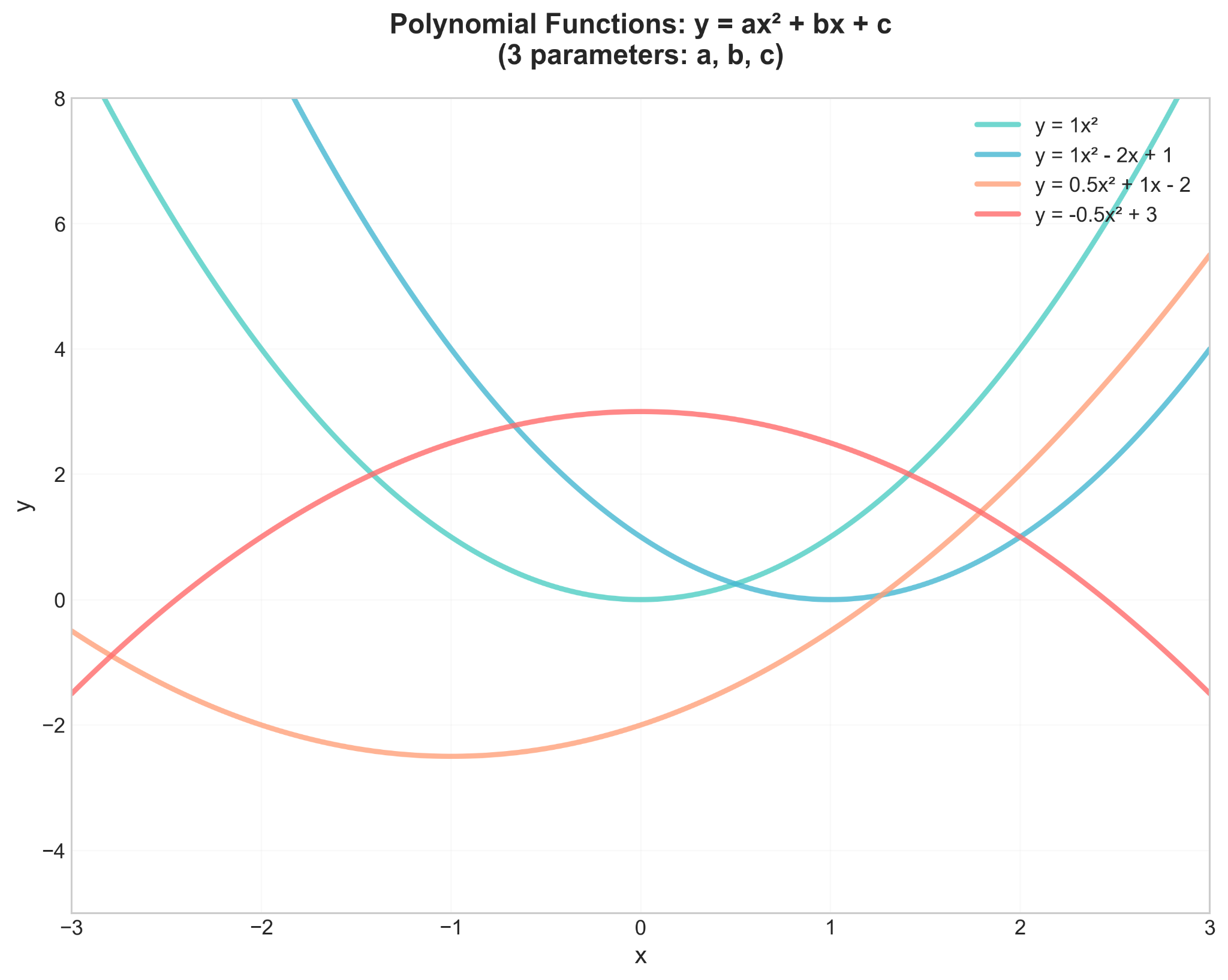 Data Science Practice | Raphael Cousin Teaching