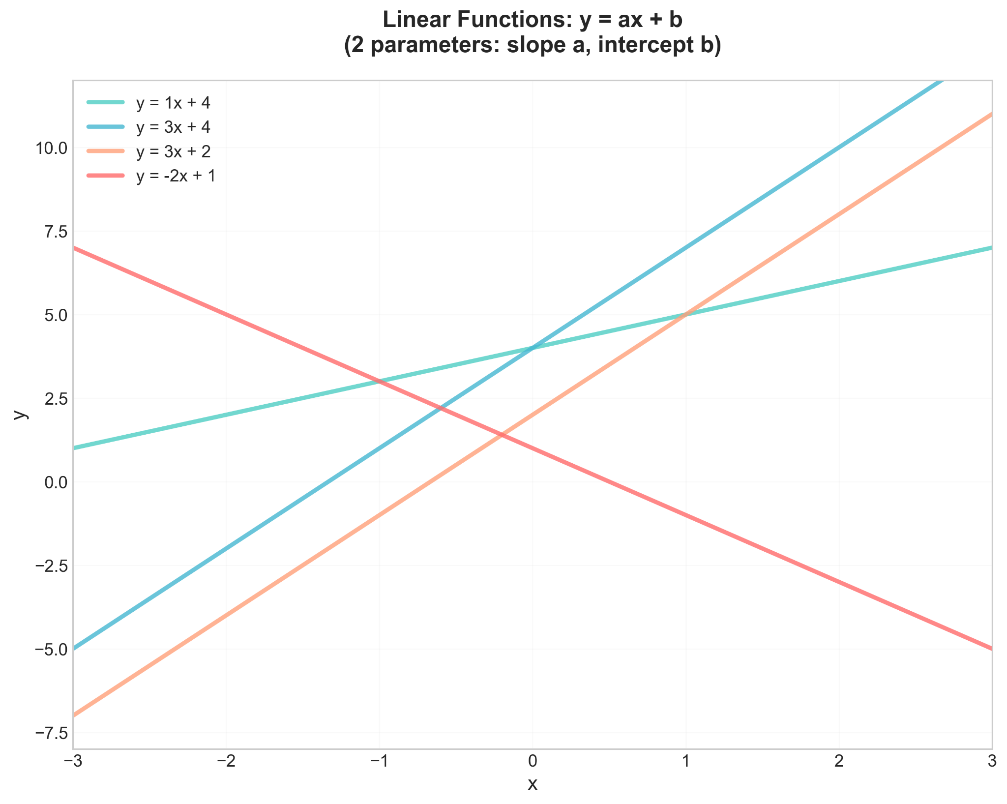 Data Science Practice | Raphael Cousin Teaching