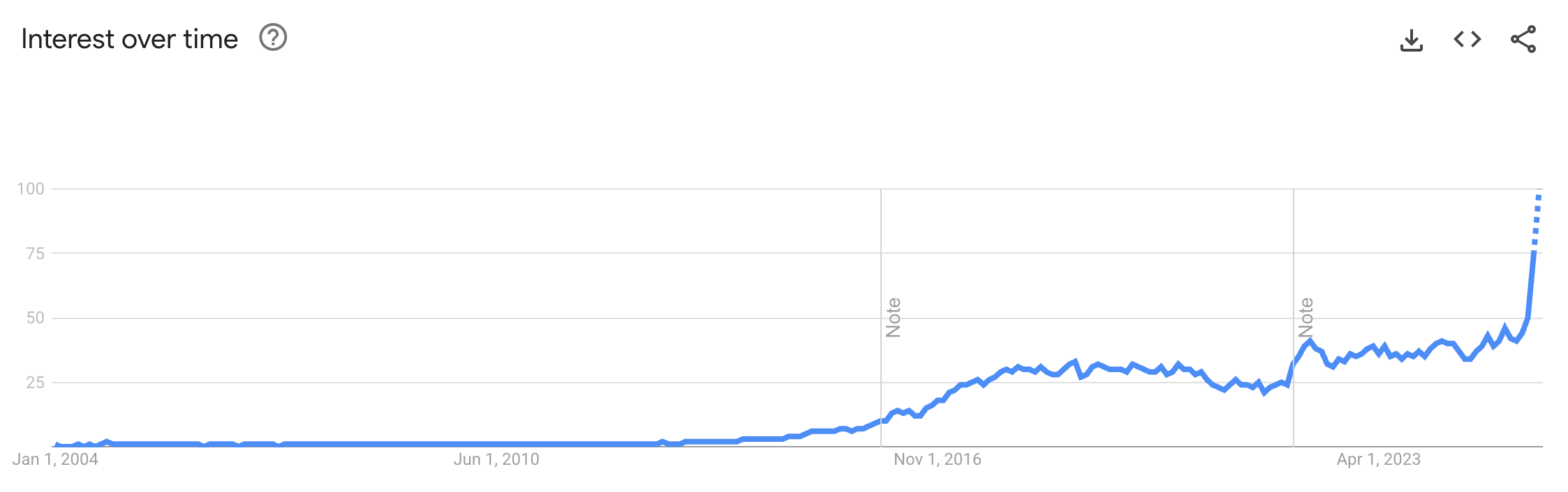 Data Science Practice | Raphael Cousin Teaching