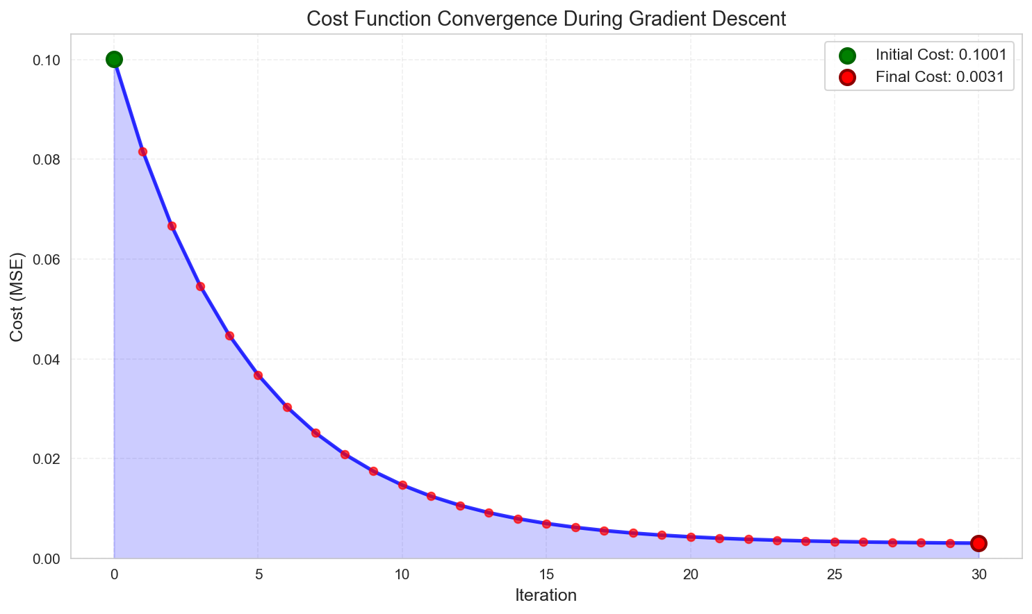 Data Science Practice | Raphael Cousin Teaching