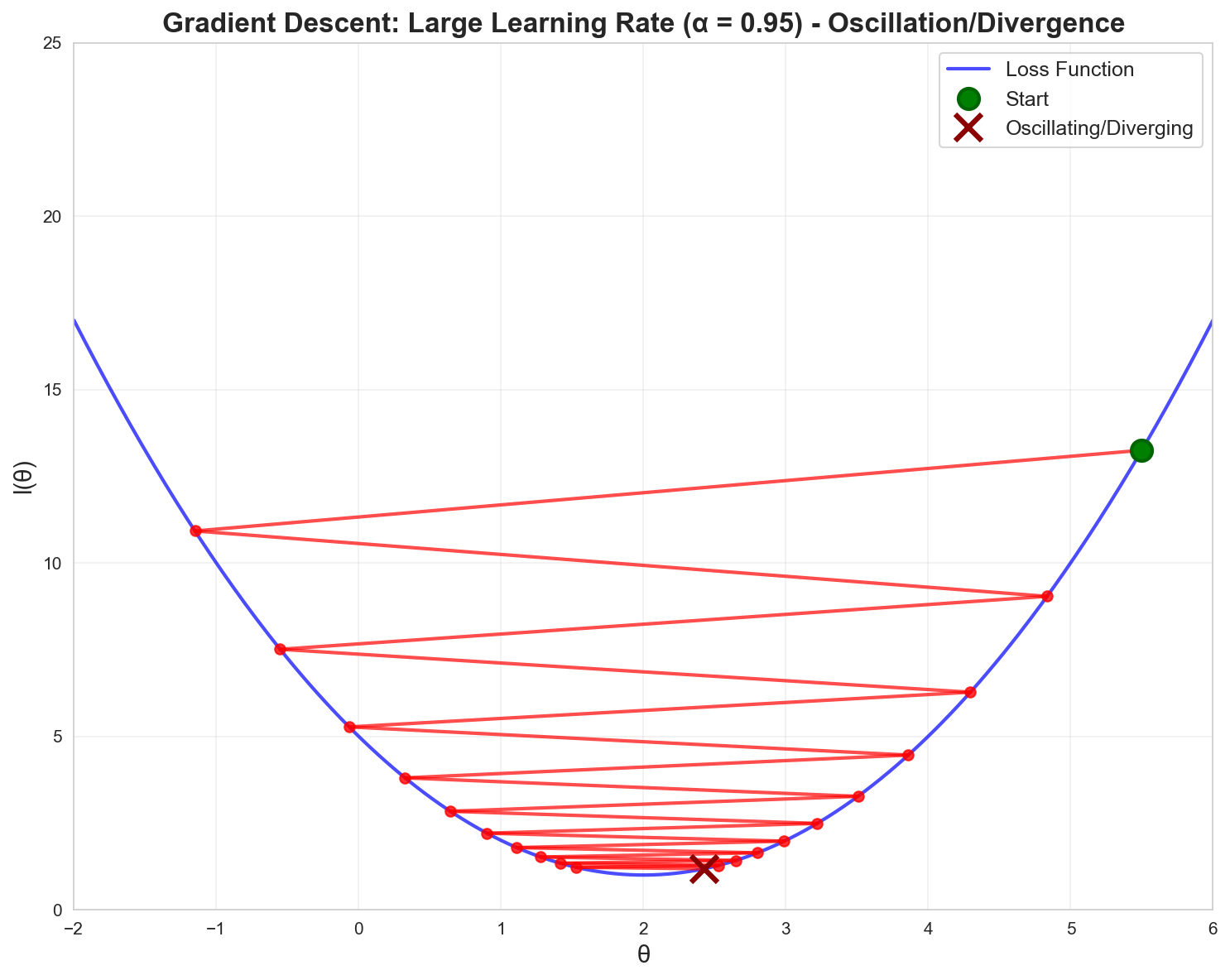 Data Science Practice | Raphael Cousin Teaching