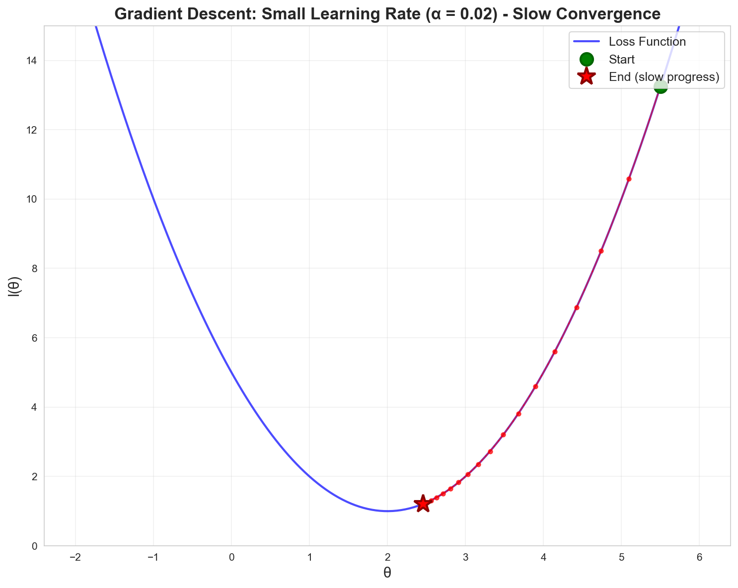 Data Science Practice | Raphael Cousin Teaching