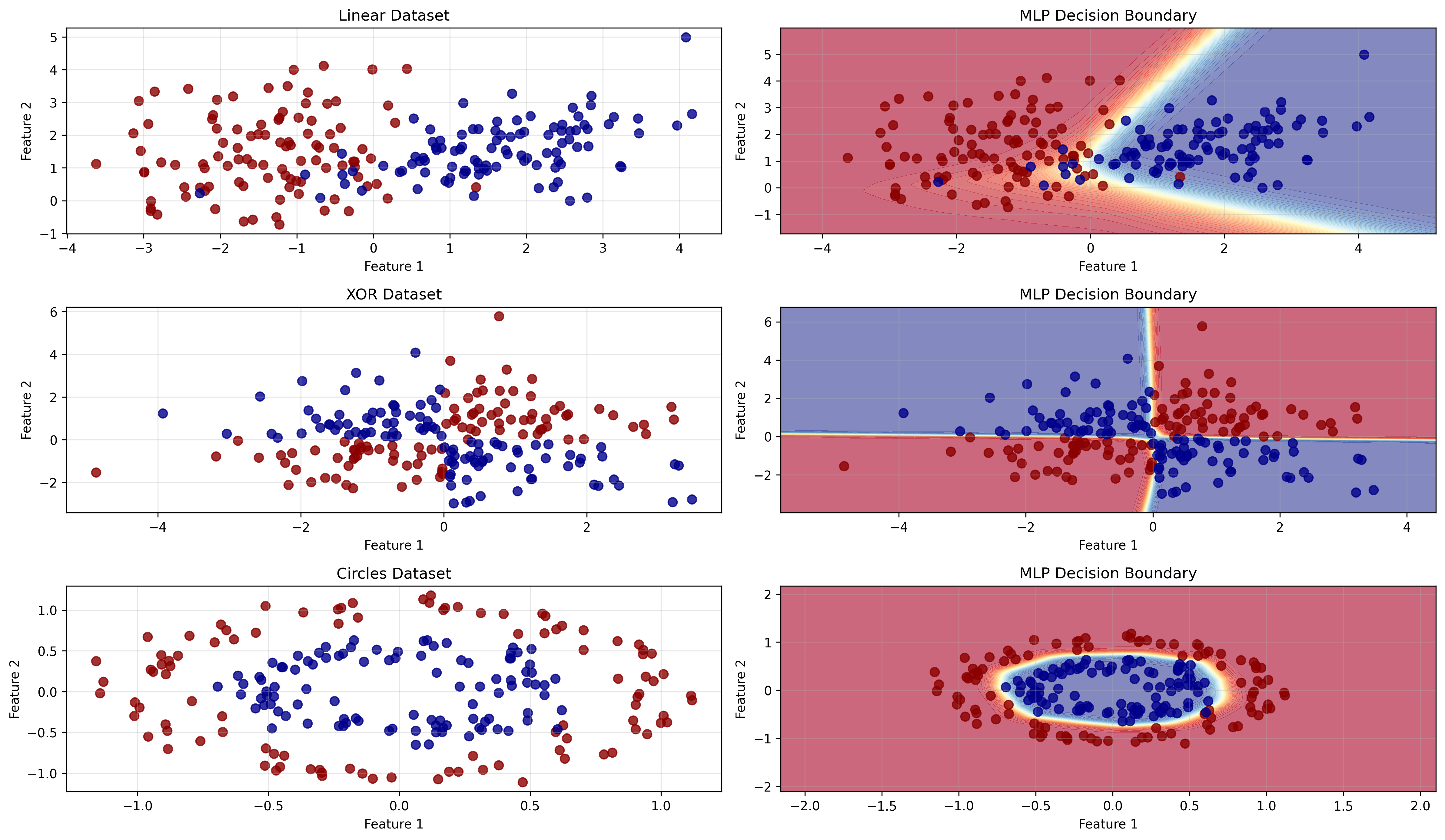 Data Science Practice | Raphael Cousin Teaching