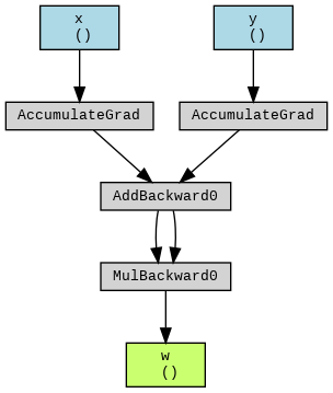 Data Science Practice | Raphael Cousin Teaching
